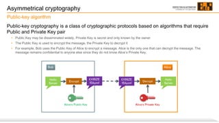 An introduction to X.509 certificates | PDF