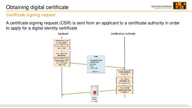 An Introduction To X509 Certificates
