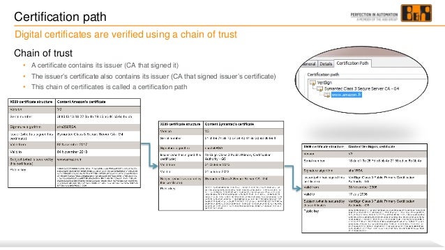 An Introduction To X509 Certificates 