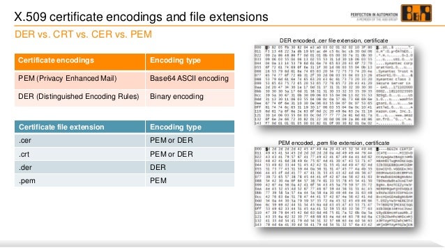 An introduction to X.509 certificates
