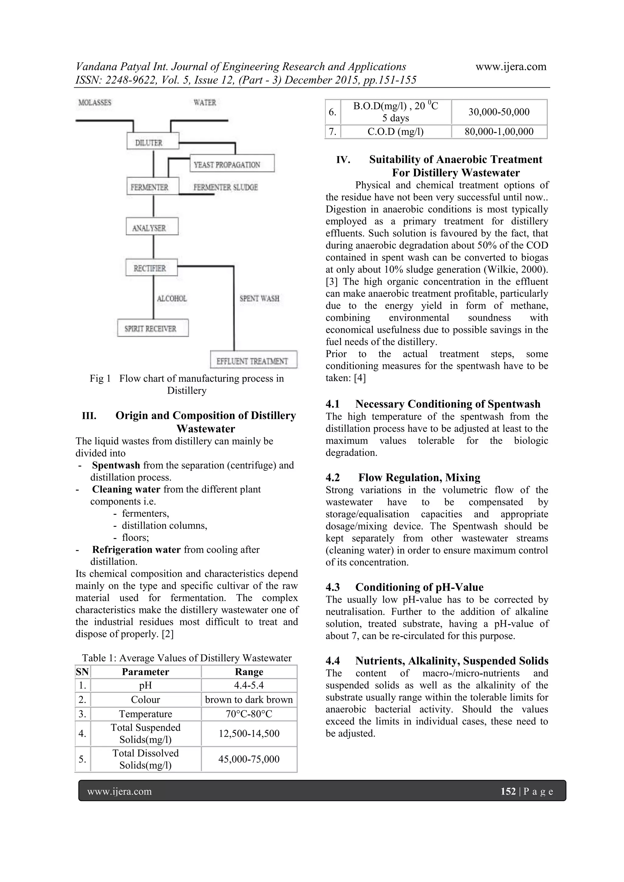 Treatment of Distillery Wastewater by Anaerobic Methods | PDF