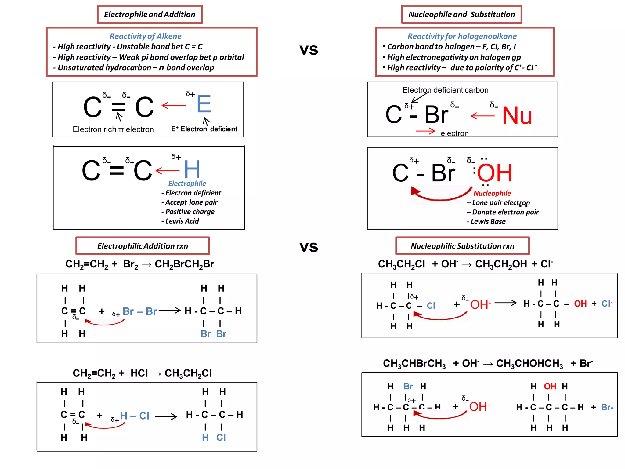 IB Chemistry Nucleophilic Substitution, SN1, SN2 and protic solvent | PDF