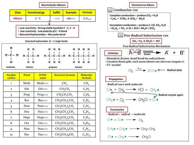 IB Chemistry Nucleophilic Substitution, SN1, SN2 and protic solvent | PPT