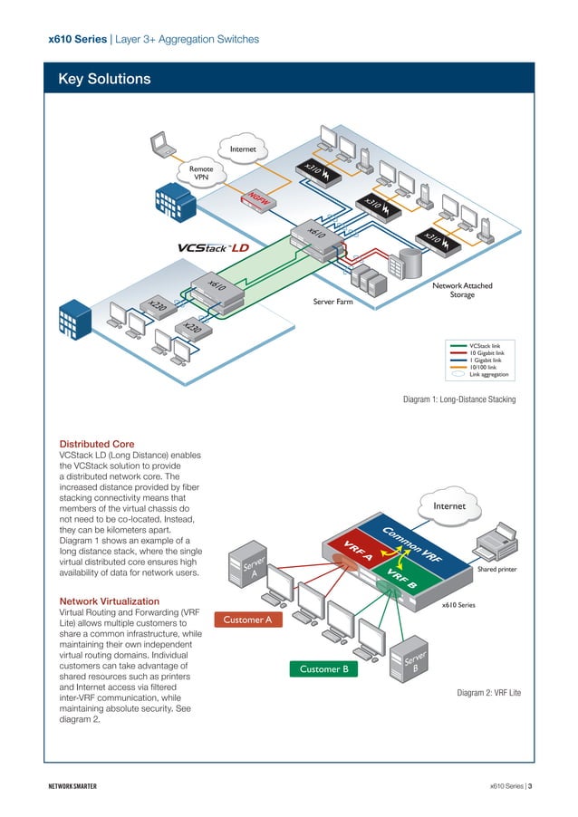 Allied Telesis x610 Series | PDF | Computer Networking | Computing