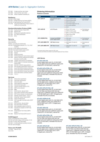 Allied Telesis x610 Series | PDF | Computer Networking | Computing