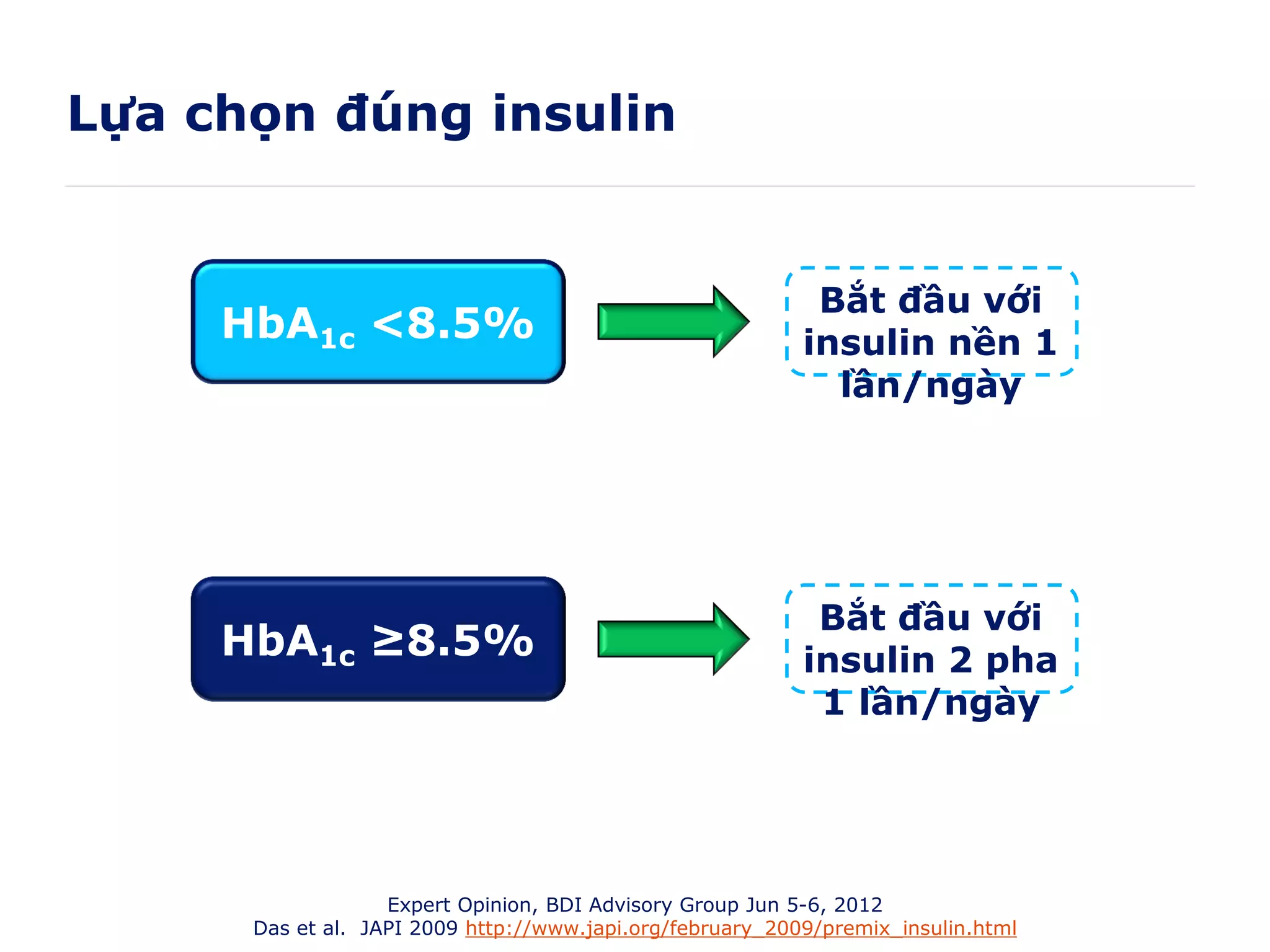 ĐIỀU TRỊ ĐÁI THÁO ĐƯỜNG BẰNG INSULIN HIỆU QUẢ VÀ AN TOÀN | PDF