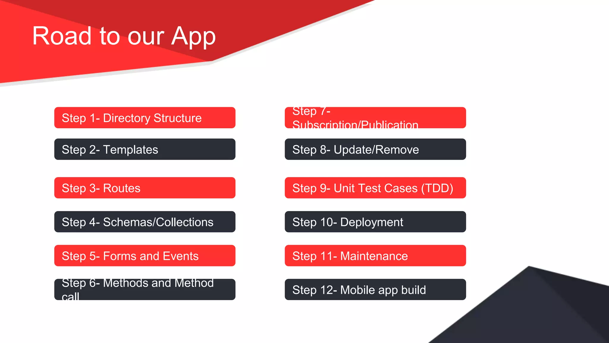 Reactive application using meteor | PPT