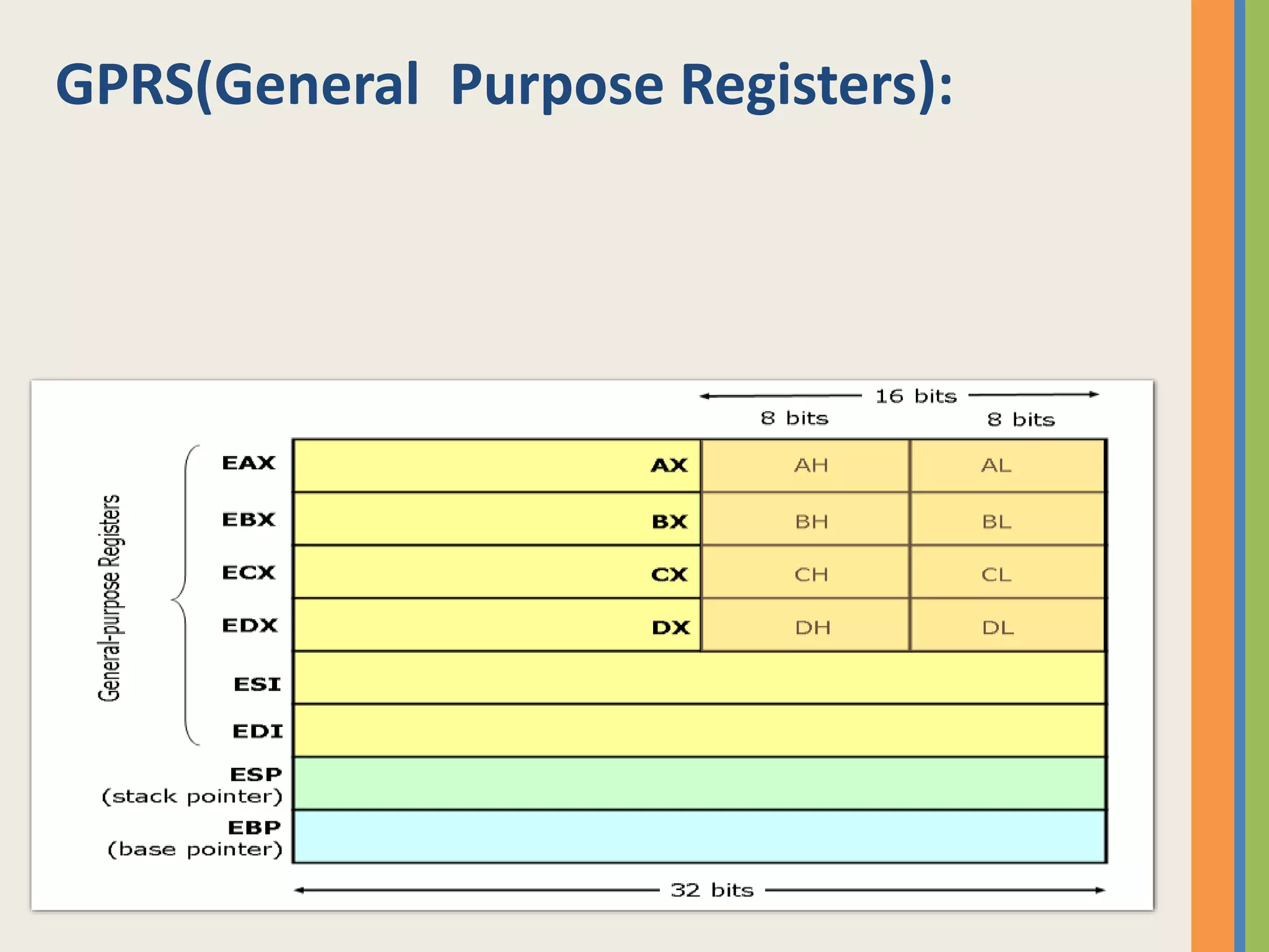 X86 Architecture | PPTX