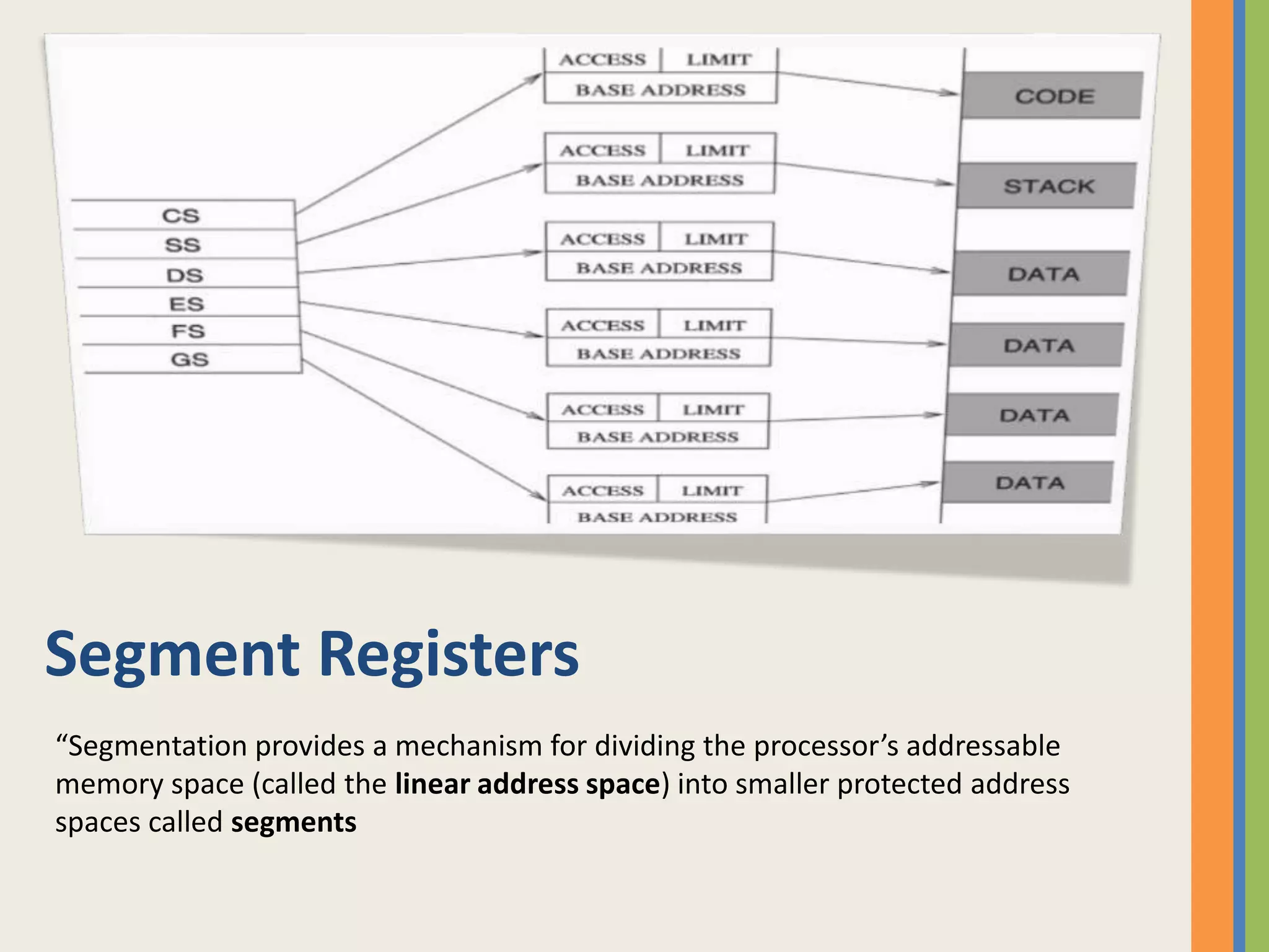 X86 Architecture | PPTX