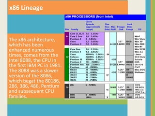X86 Architecture | PPTX