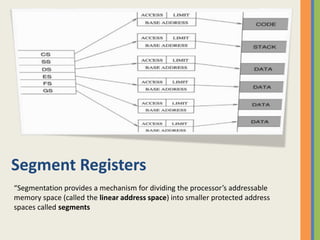 X86 Architecture | PPTX