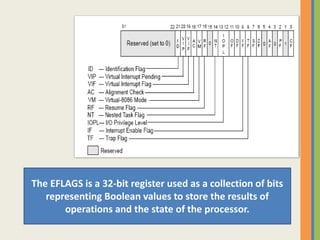 X86 Architecture | PPTX