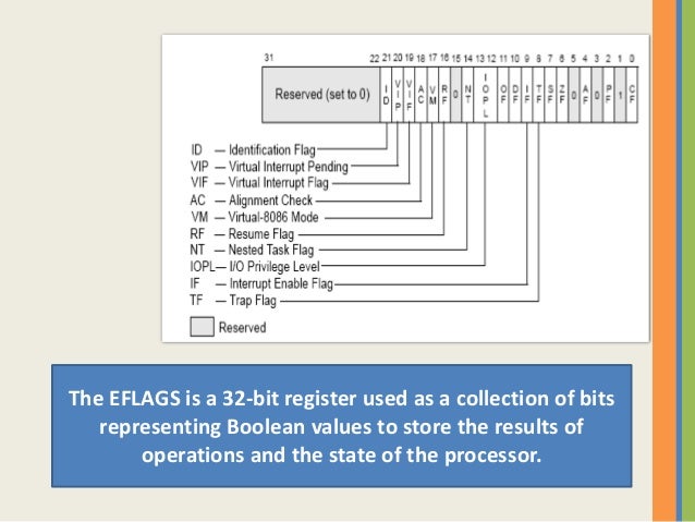 X86 Architecture