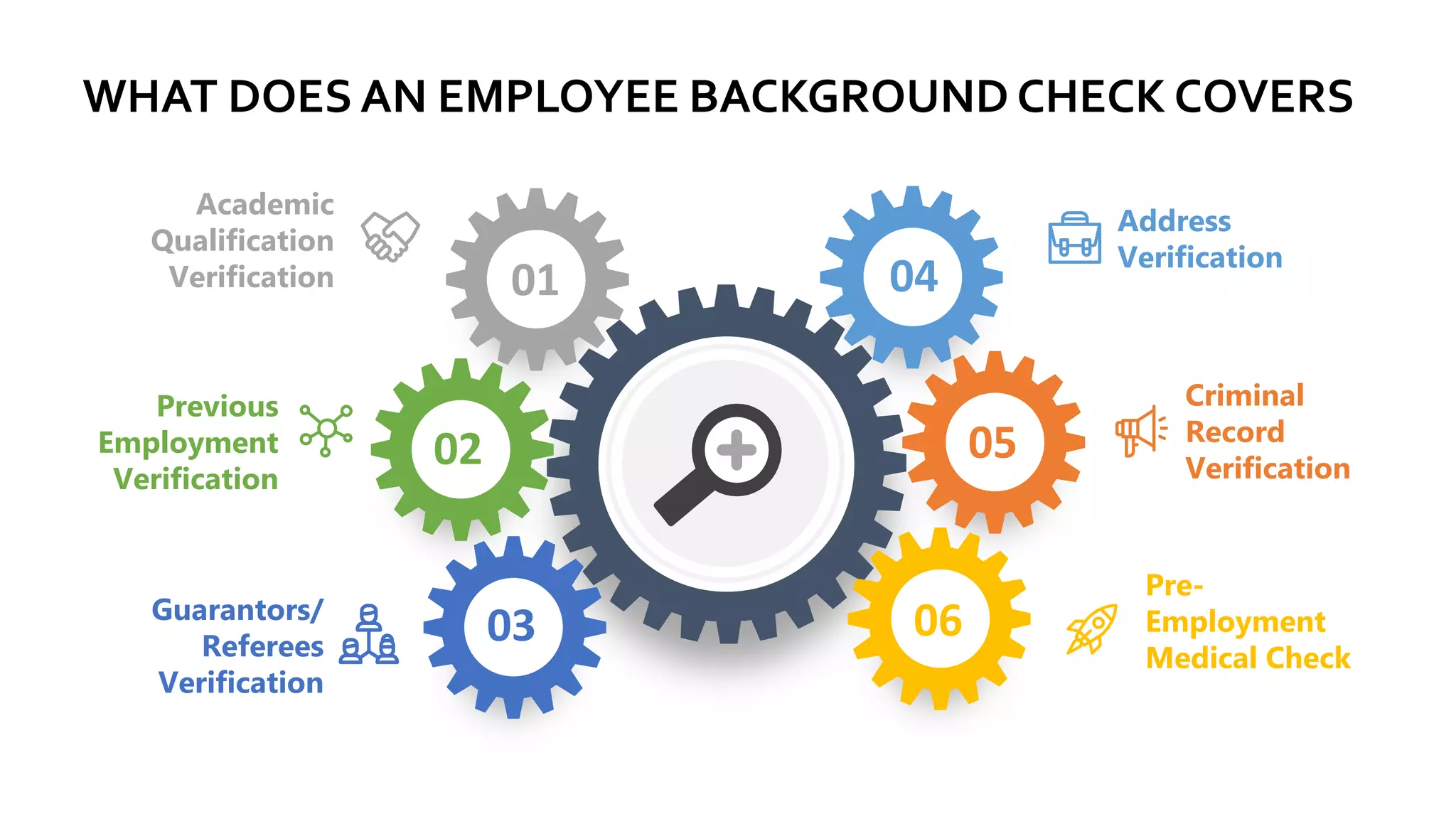 Cracking The Employee Background Check Code.pptx