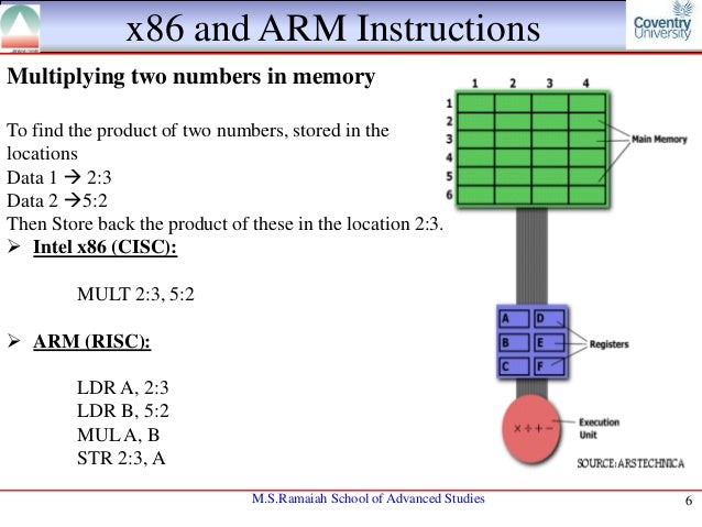 Understanding The Differences Between X86 And Arm Understanding The Differences Between X86 And Arm