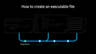 X86 assembly & GDB | PDF