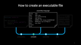 X86 assembly & GDB | PDF