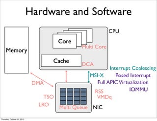 X86 hardware for packet processing | PDF