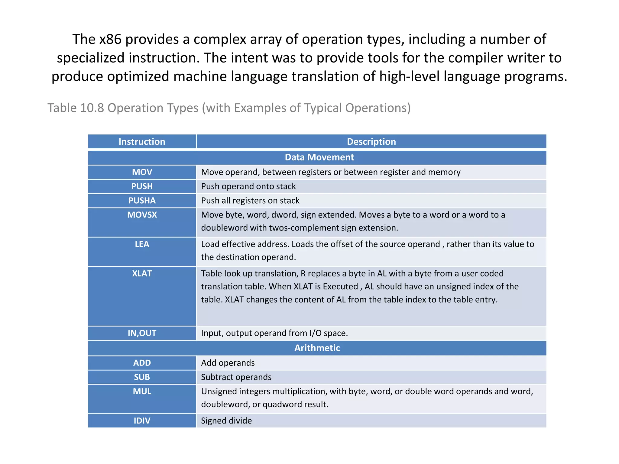 X86 operation types | PPTX | Programming Languages | Computing