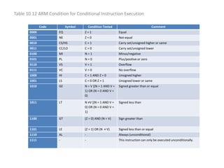 X86 operation types | PPTX | Programming Languages | Computing