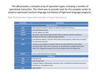 X86 operation types | PPTX | Programming Languages | Computing