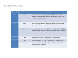 X86 operation types | PPTX | Programming Languages | Computing