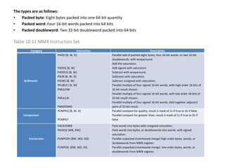 X86 operation types | PPTX | Programming Languages | Computing