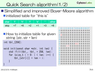 Quick Search algorithm and strstr | PPT