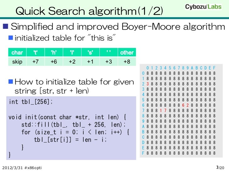 Quick Search algorithm and strstr