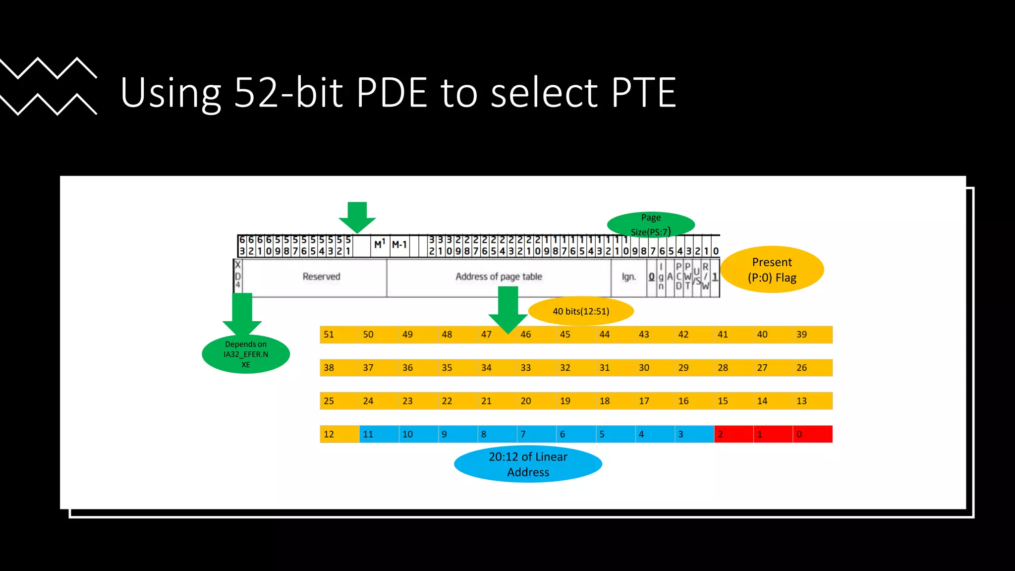 x86_system_architecture.pptx