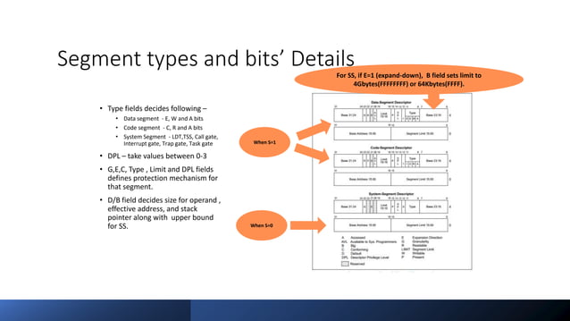 x86_system_architecture.pptx