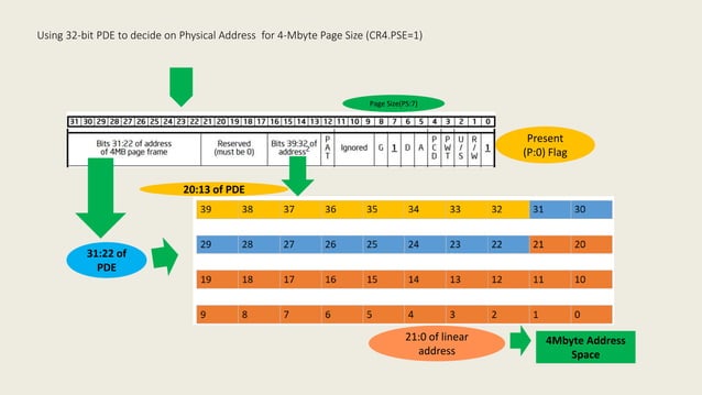 x86_system_architecture.pptx