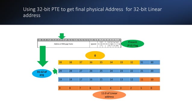 x86_system_architecture.pptx