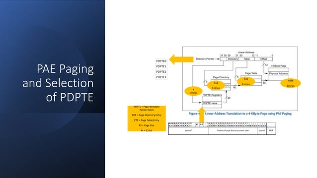 x86_system_architecture.pptx