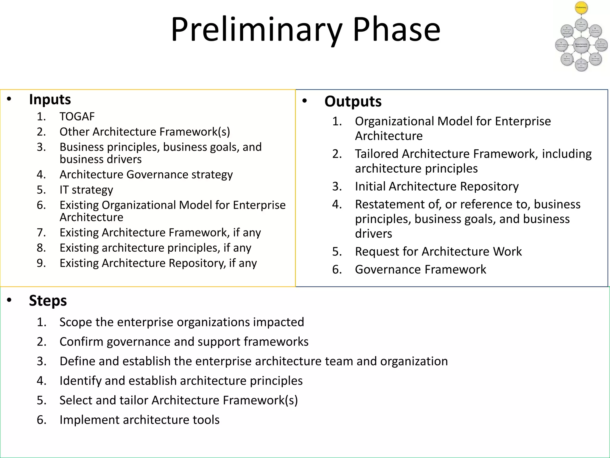 Togaf introduction ver1 0 | PPTX