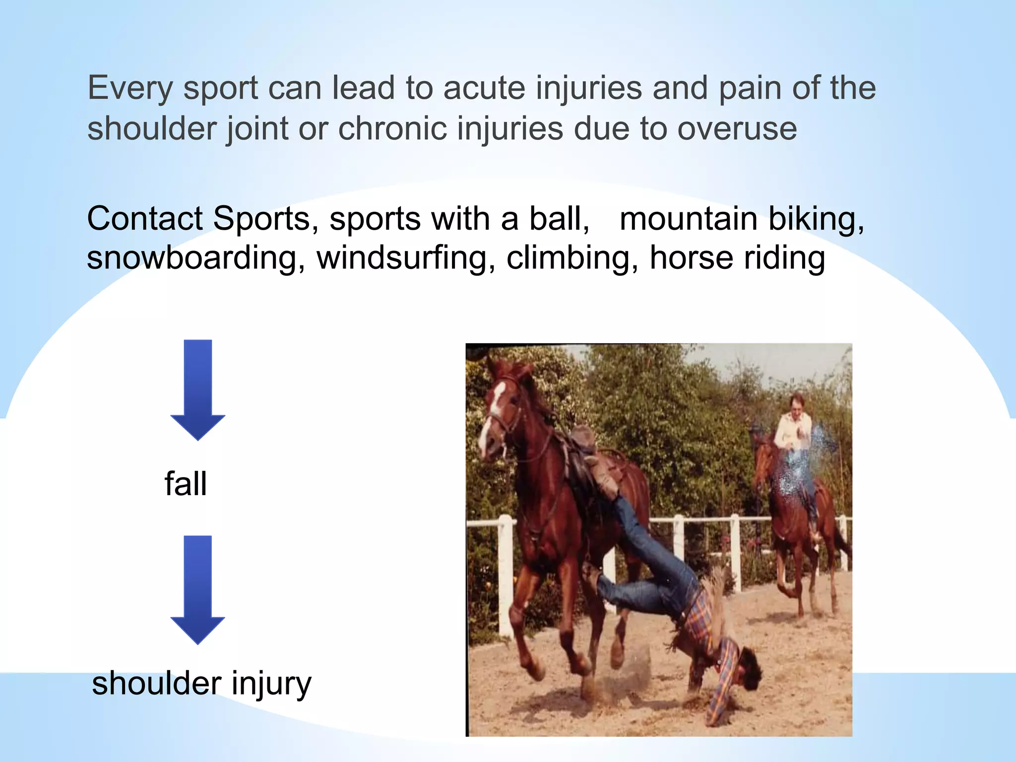 Shoulder sports related injuries | PPTX