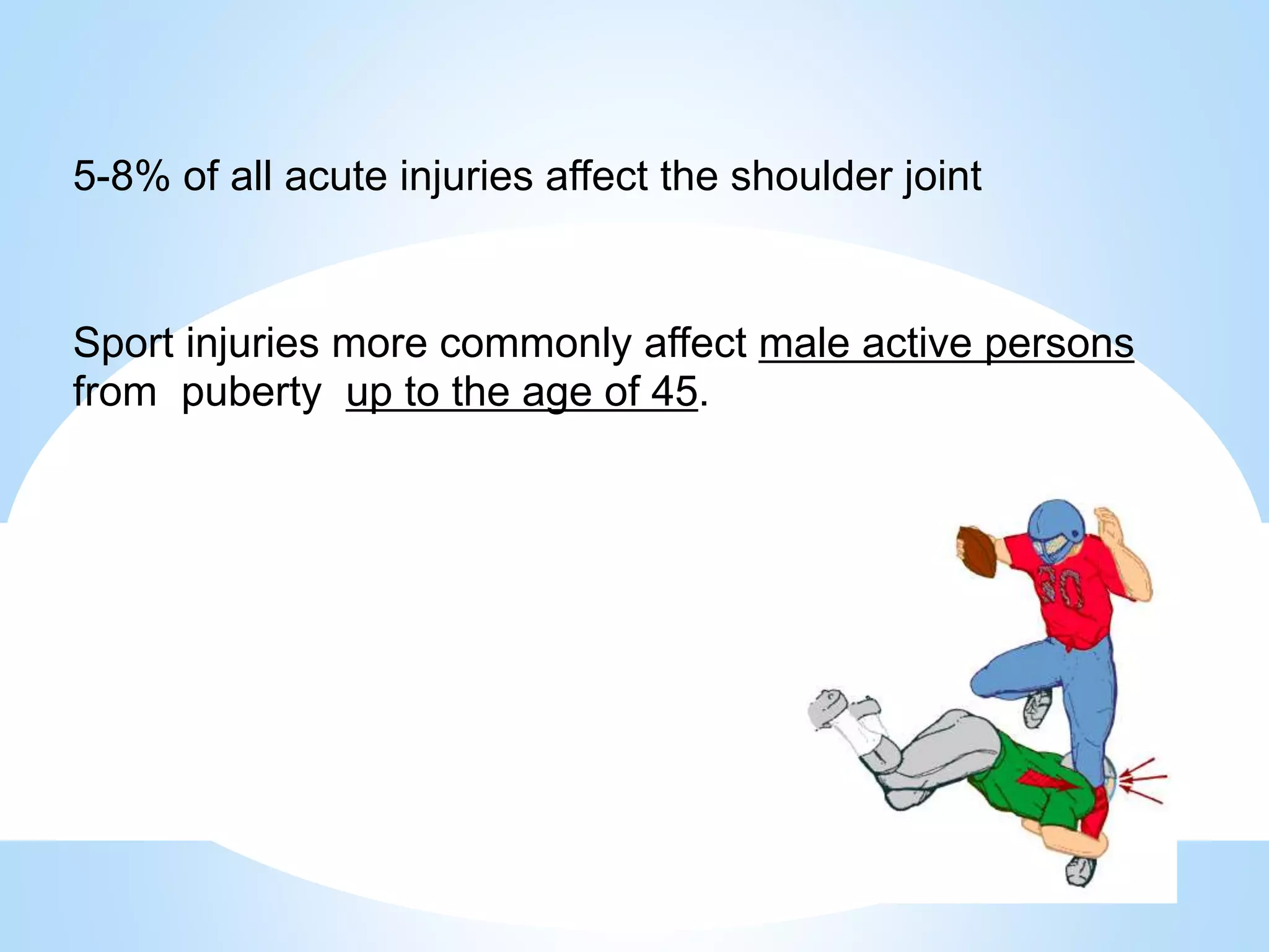Shoulder sports related injuries | PPTX