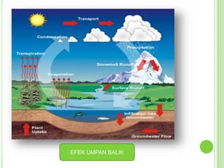 X 9 03-ajeng ramadhani gunawan | PPTX