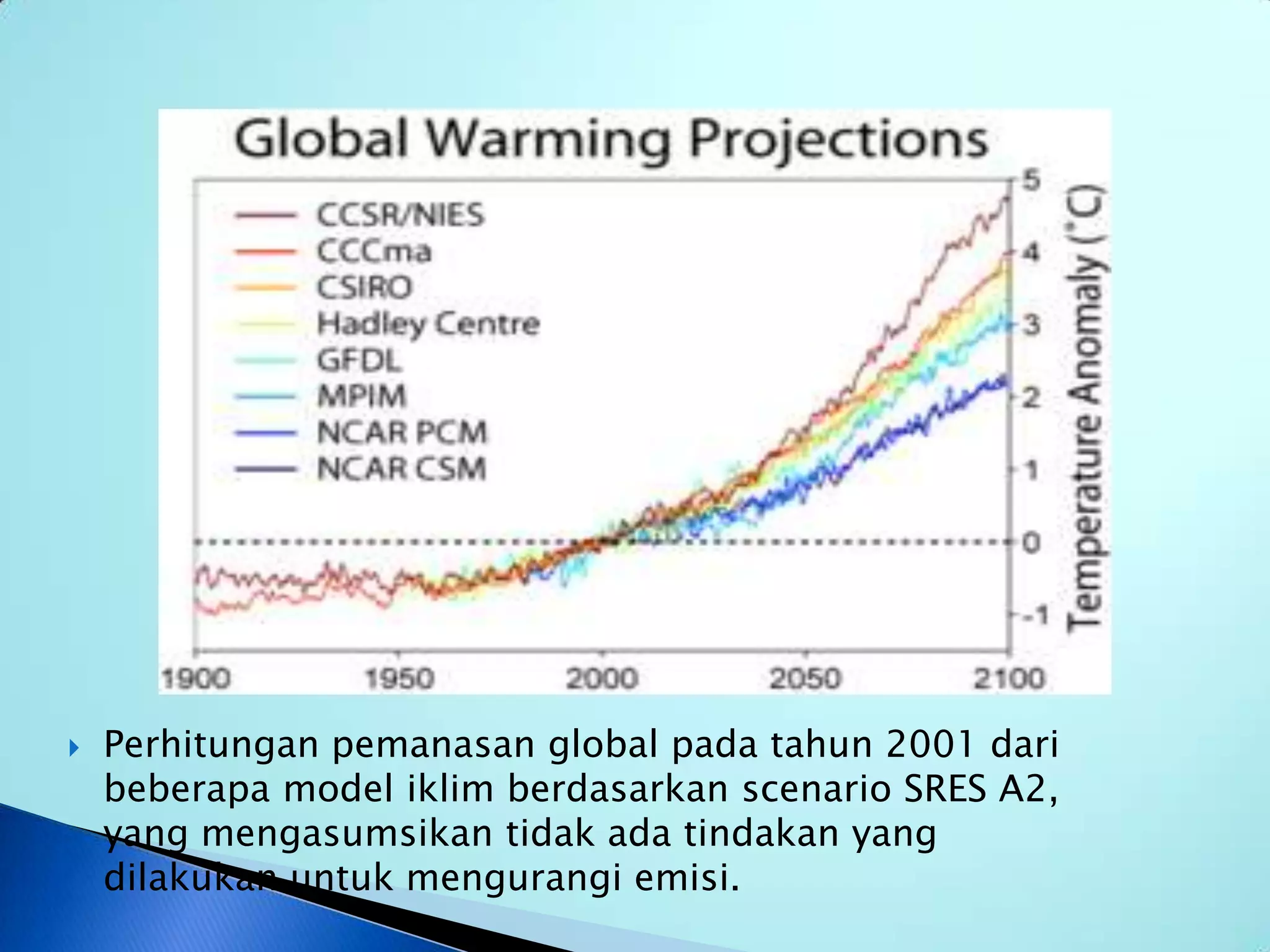 global warming | PPT