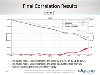 Accounting for copper surface roughness for close correlation between ...