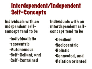 Self concept and lifestyle | PDF