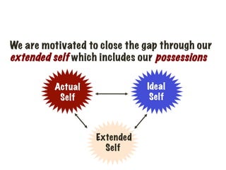 Self concept and lifestyle | PDF