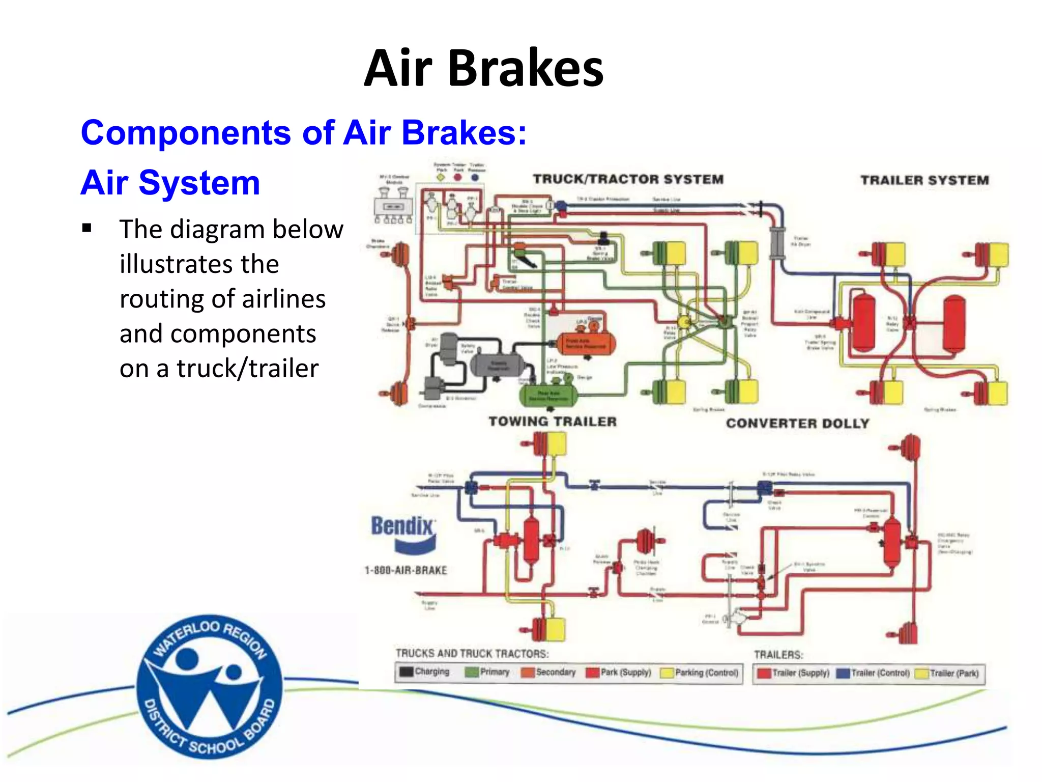 ONTAP - Air Brakes | PPTX