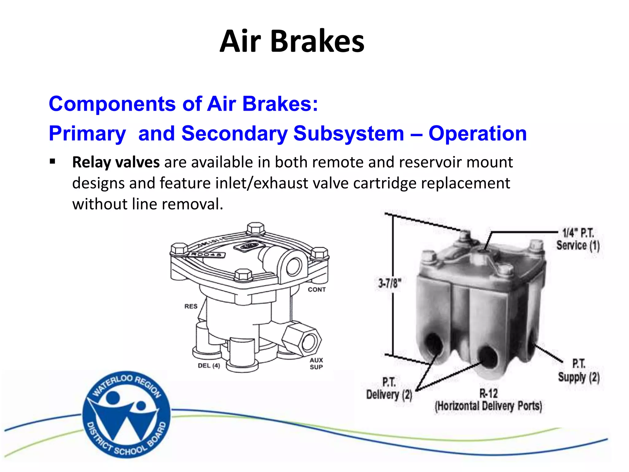 ONTAP - Air Brakes | PPTX