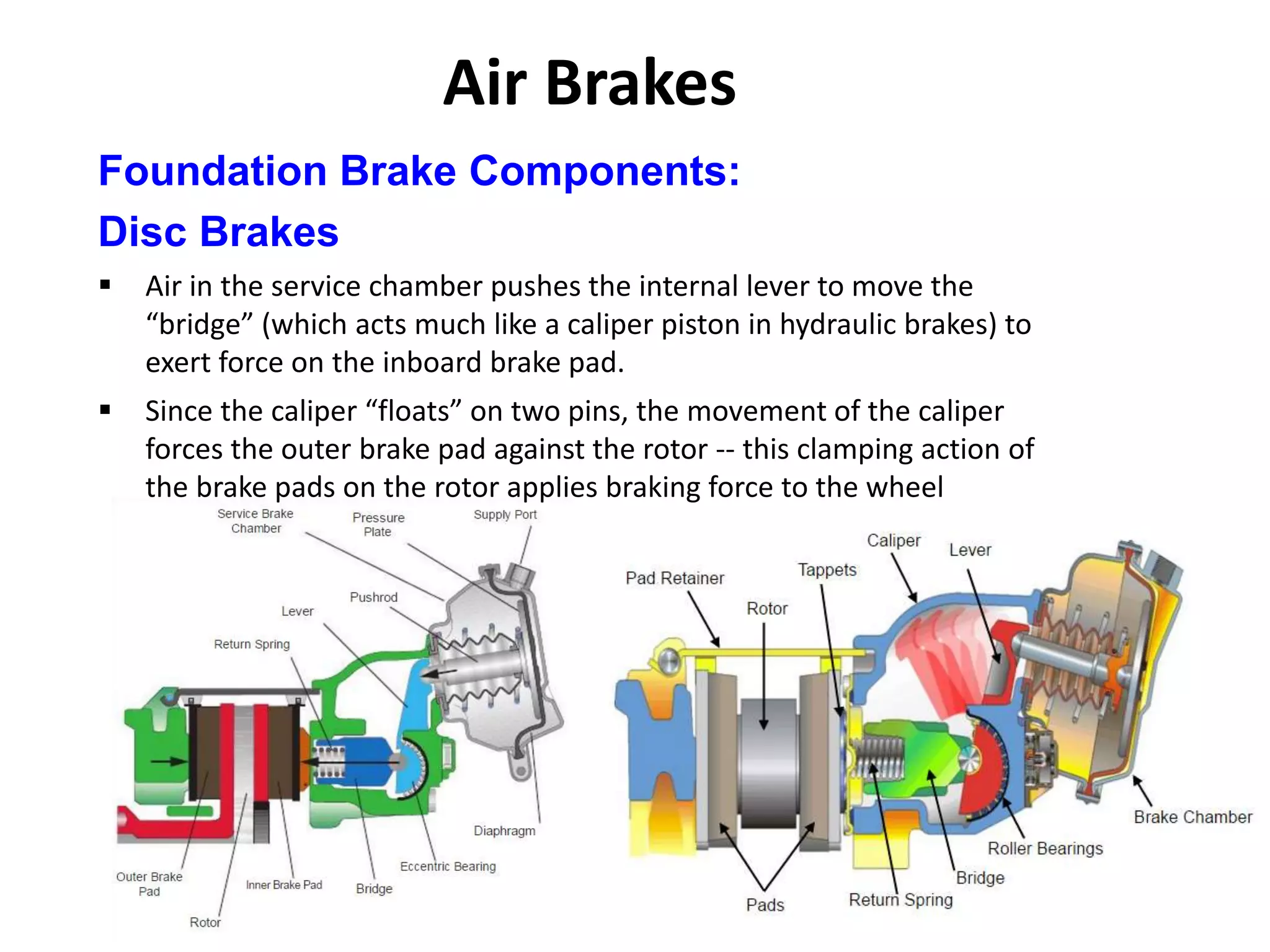 ONTAP - Air Brakes | PPTX