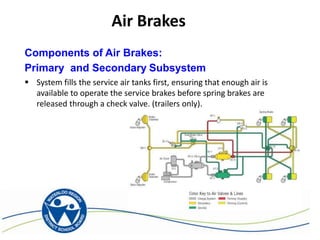 ONTAP - Air Brakes | PPTX