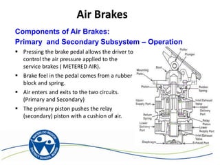 ONTAP - Air Brakes | PPTX
