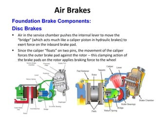 ONTAP - Air Brakes | PPTX