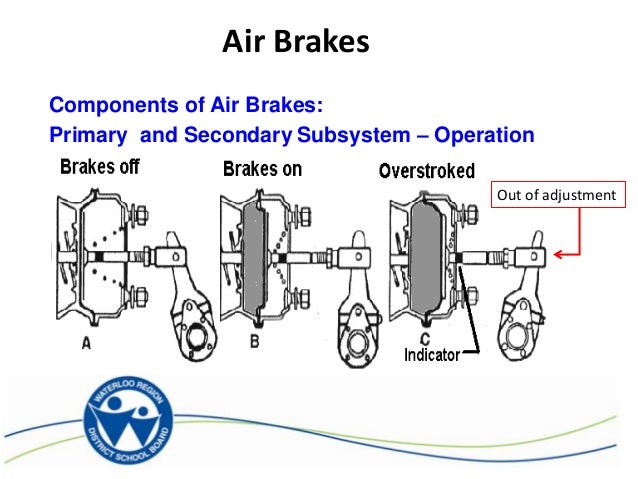 ONTAP - Air Brakes