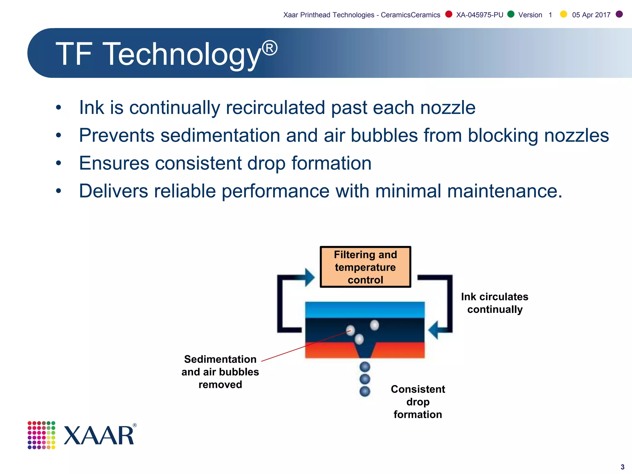 Xaar printhead technologies - Ceramics | PPTX